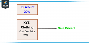 Sale Price | Definition & Meaning