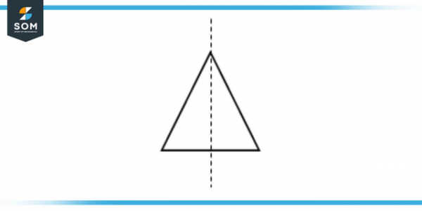 Symmetry | Definition & Meaning