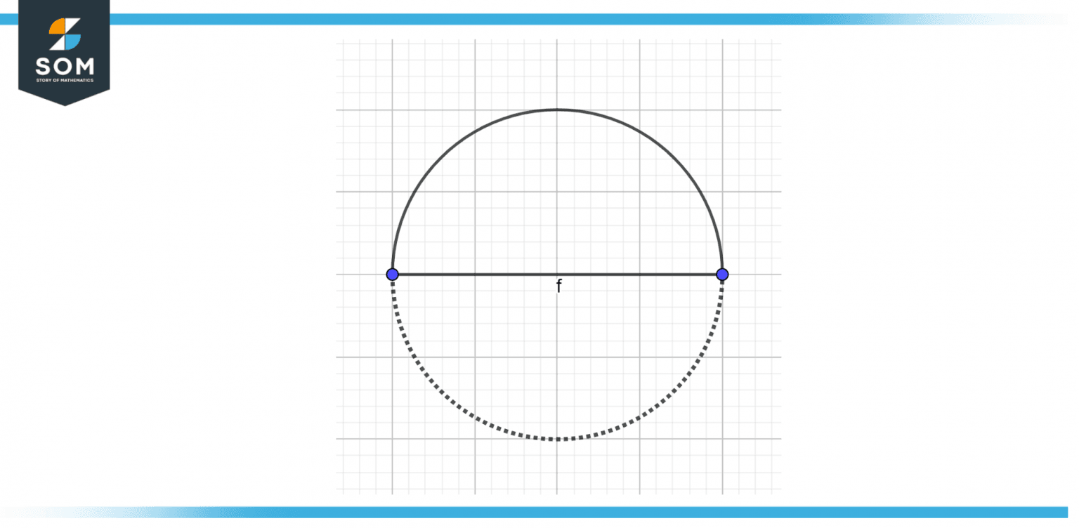 Equation of a Semicircle - Definition, Properties, and Examples