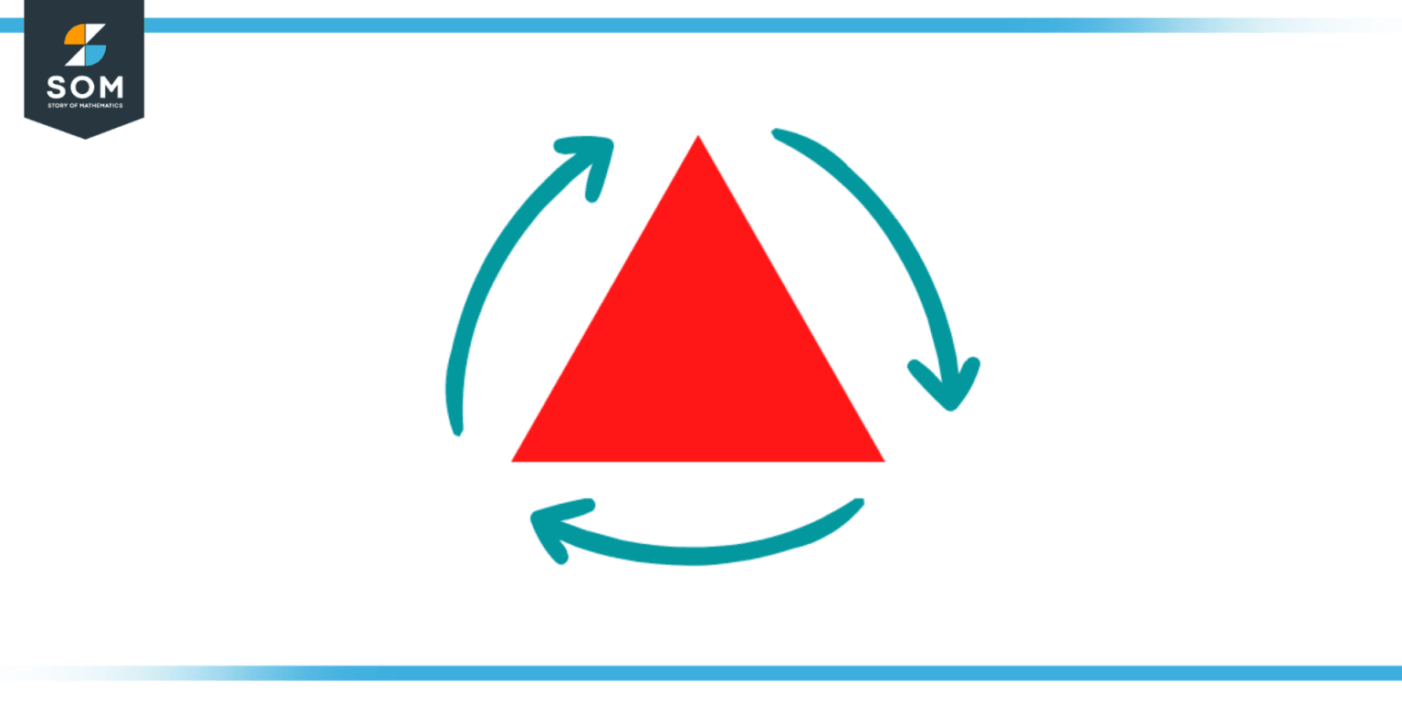 Rotational Symmetry Definition And Meaning