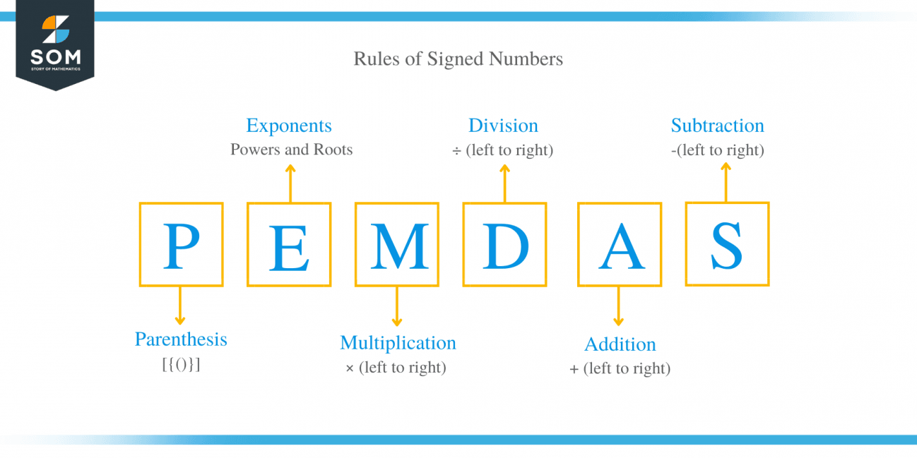 Number Properties - Definition & Examples