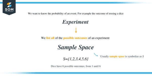 Sample Space - Explanation and Examples