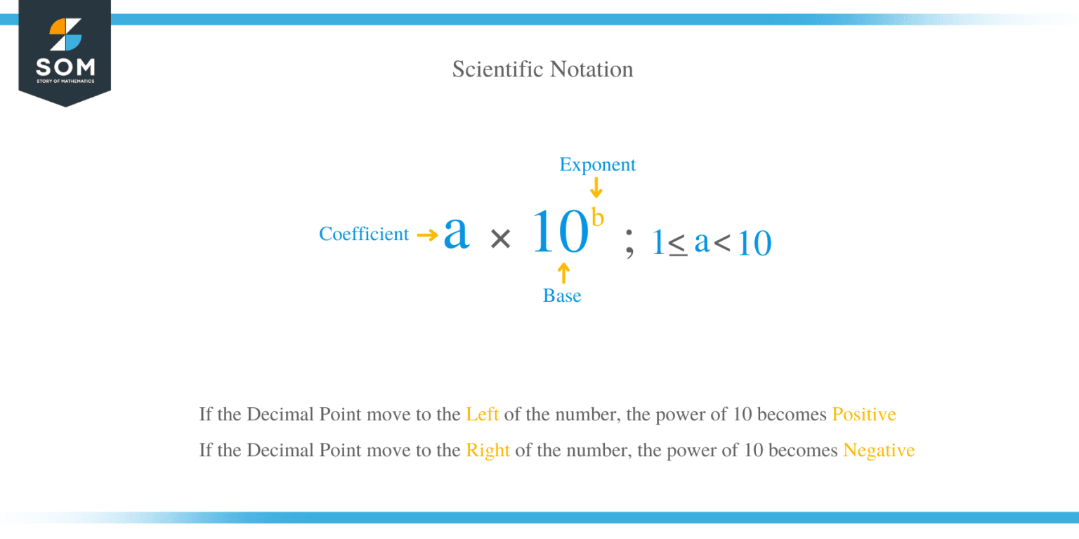 Numbers in Scientific Notation – Explanation & Examples