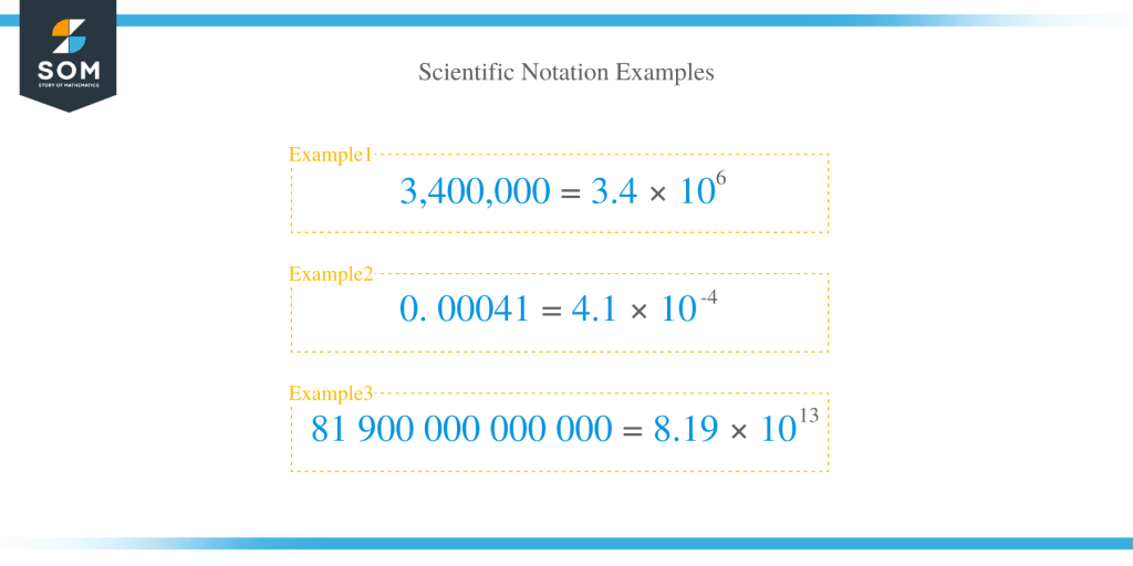 Converting to Scientific Notation – Technique & Examples