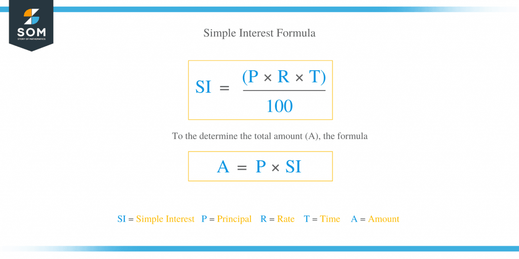 Simple Interest – Explanation & Examples
