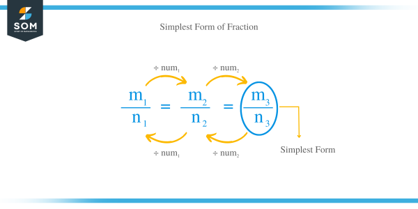 Reducing Fractions – Explanation & Examples