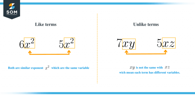 Simplifying Expressions – Tricks & Examples