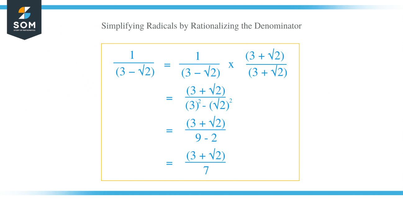 Radicals that have Fractions – Simplification Techniques