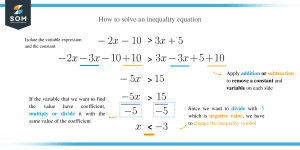 Solving Single-step Inequalities – Methods & Examples