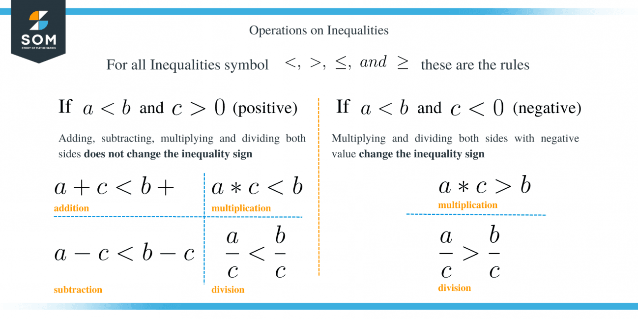 Solving Single-step Inequalities – Methods & Examples
