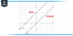 Slide | Definition & Meaning
