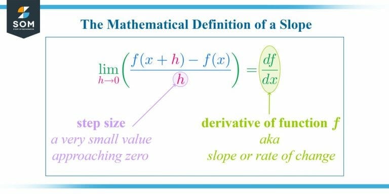 Tangent Line | Definition & Meaning