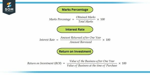 Quotient | Definition & Meaning