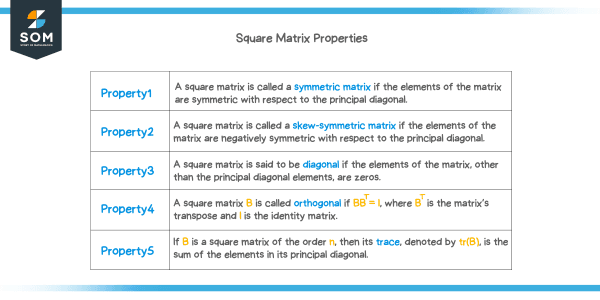 Square matrix - Explanation & Examples