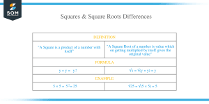 Squares & Square Roots – Difference & Examples