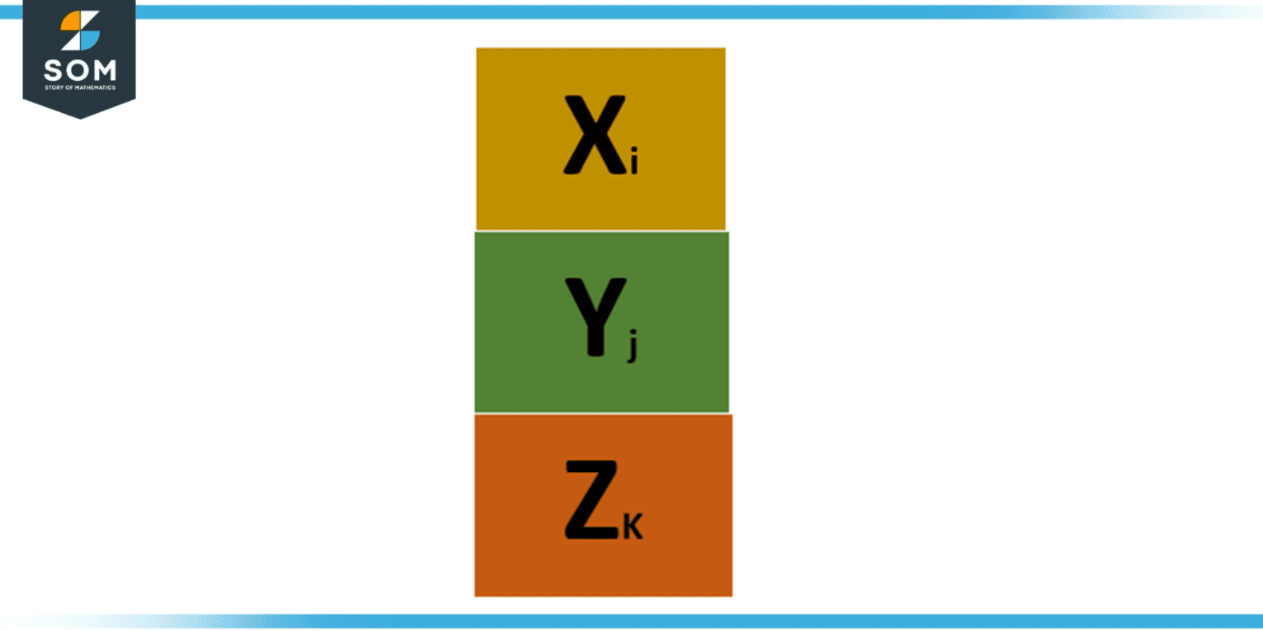 Subscript Definition Meaning