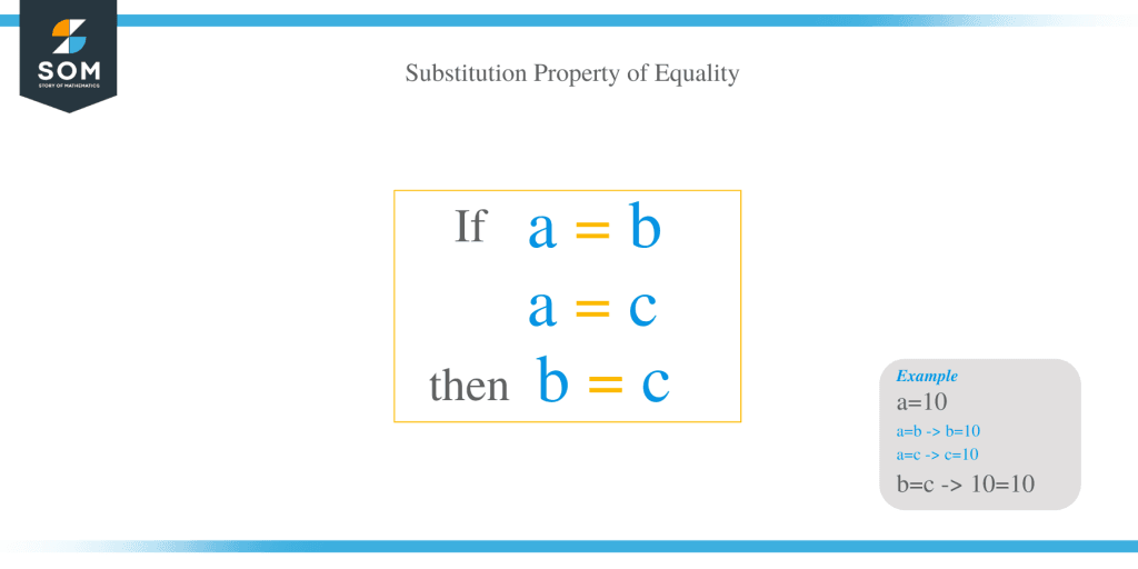 Substitution Property of Equality - Explanation and Examples