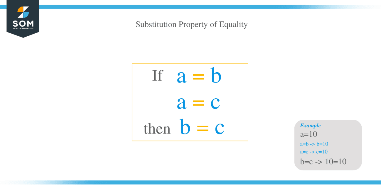 Substitution Property of Equality - Explanation and Examples