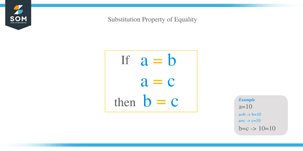 Substitution Property of Equality - Explanation and Examples