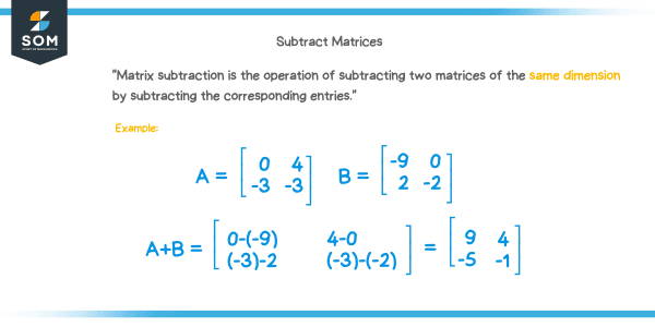 Matrix subtraction - Explanation & Examples