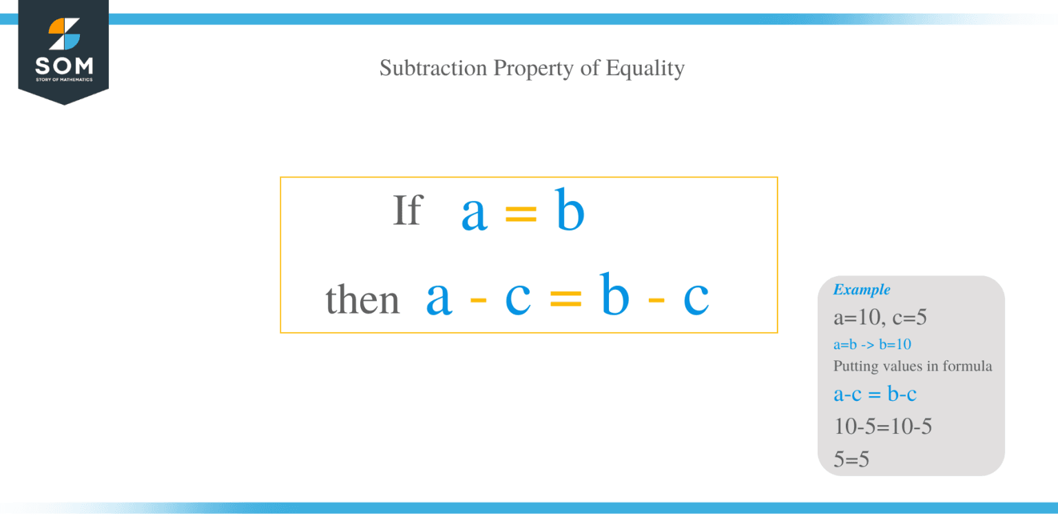 Subtraction Property of Equality – Explanation and Examples