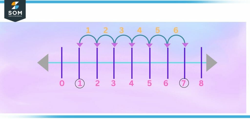 Total | Definition & Meaning