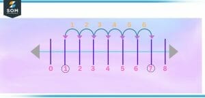 Total | Definition & Meaning
