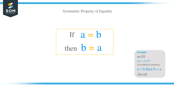Symmetric Property of Equality – Explanation and Examples