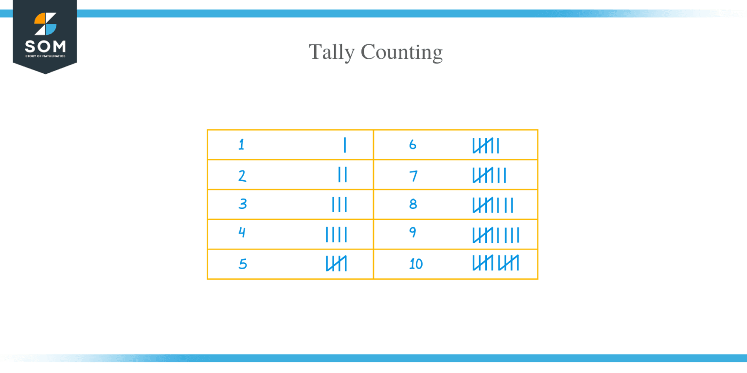 Tally chart – Explanation & Examples