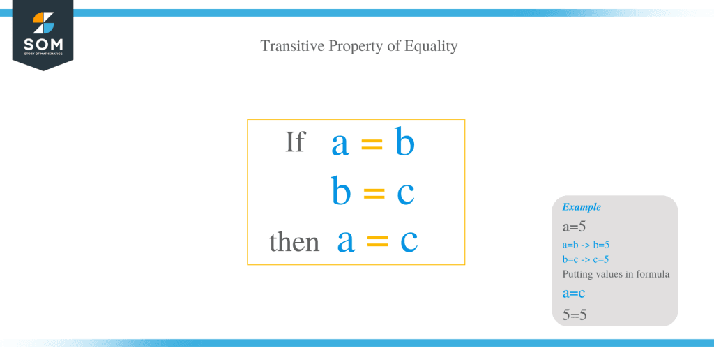 Transitive Property Of Equality Explanation And Examples