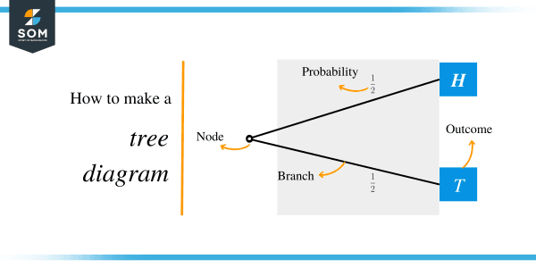 Tree Diagram: Explanation and Examples