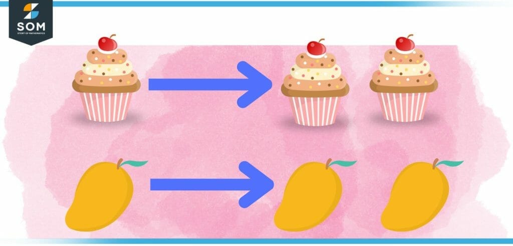 Twice | Definition & Meaning