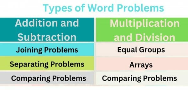 Problem | Definition & Meaning