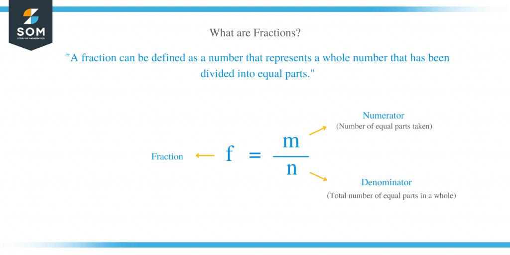 Fractions – Definition & Types
