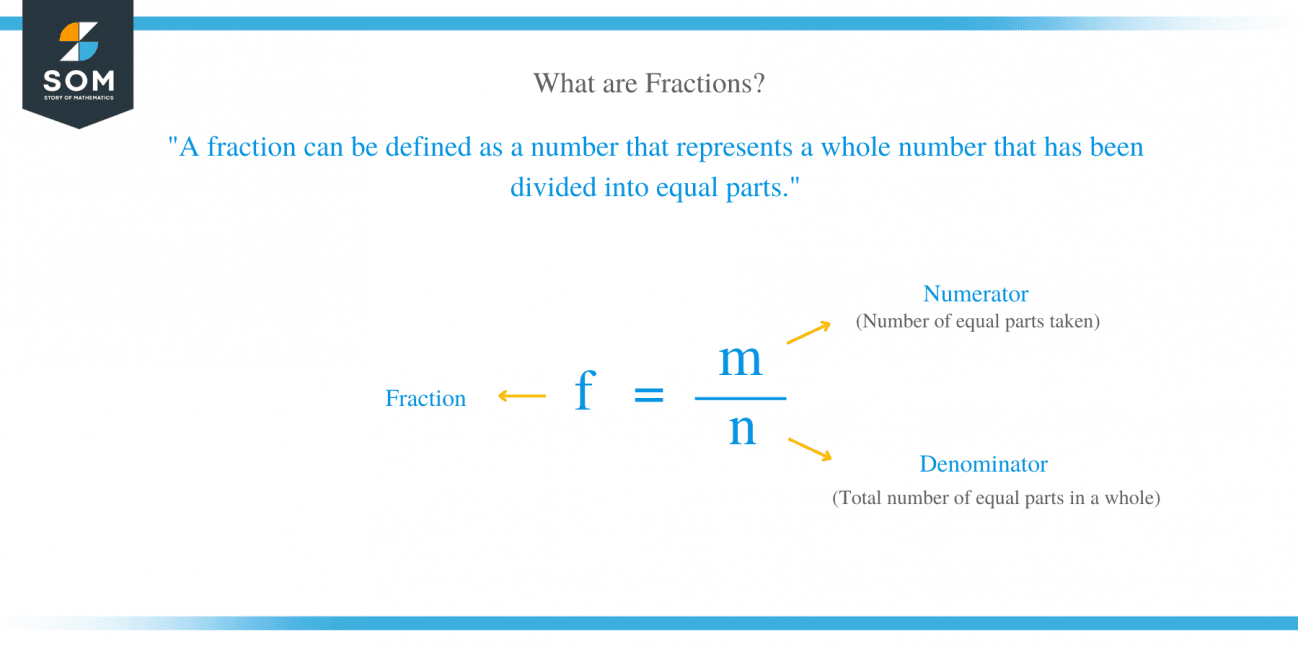 Fractions – Definition & Types