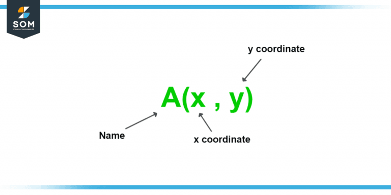 Coordinates | Definition & Meaning