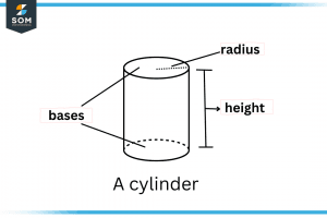 Cylinder | Definition & Meaning