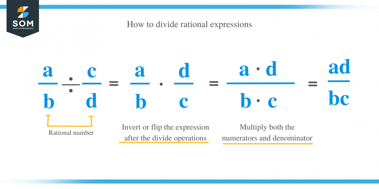 Dividing Expressions – Methods & Examples