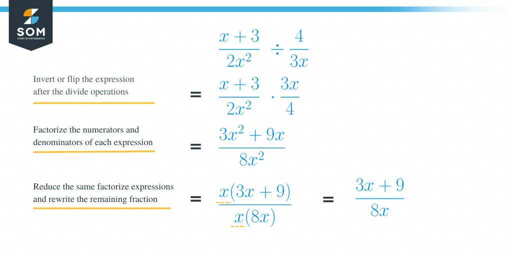 Dividing Expressions – Methods & Examples