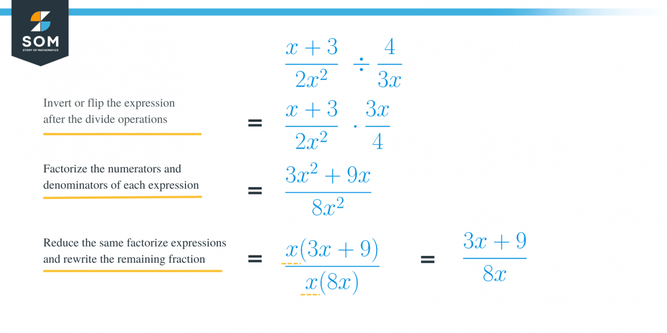 Dividing Expressions – Methods & Examples