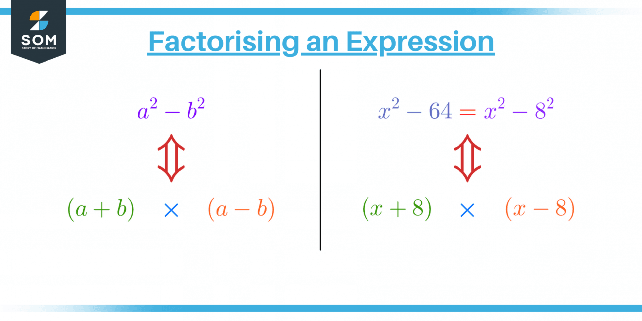 Factorising | Definition & Meaning