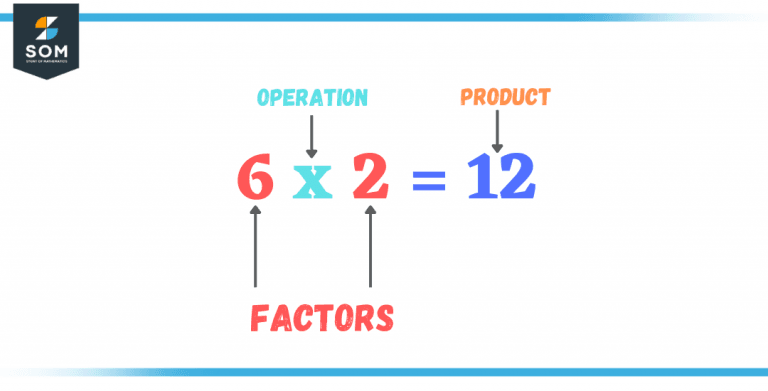 Factor | Definition & Meaning
