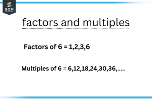 Factor | Definition & Meaning