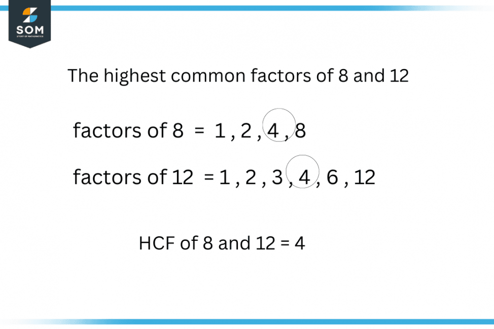 Factor | Definition & Meaning
