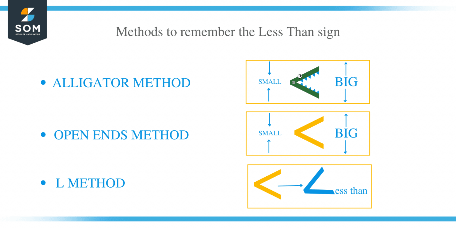Less than – Explanation & Examples