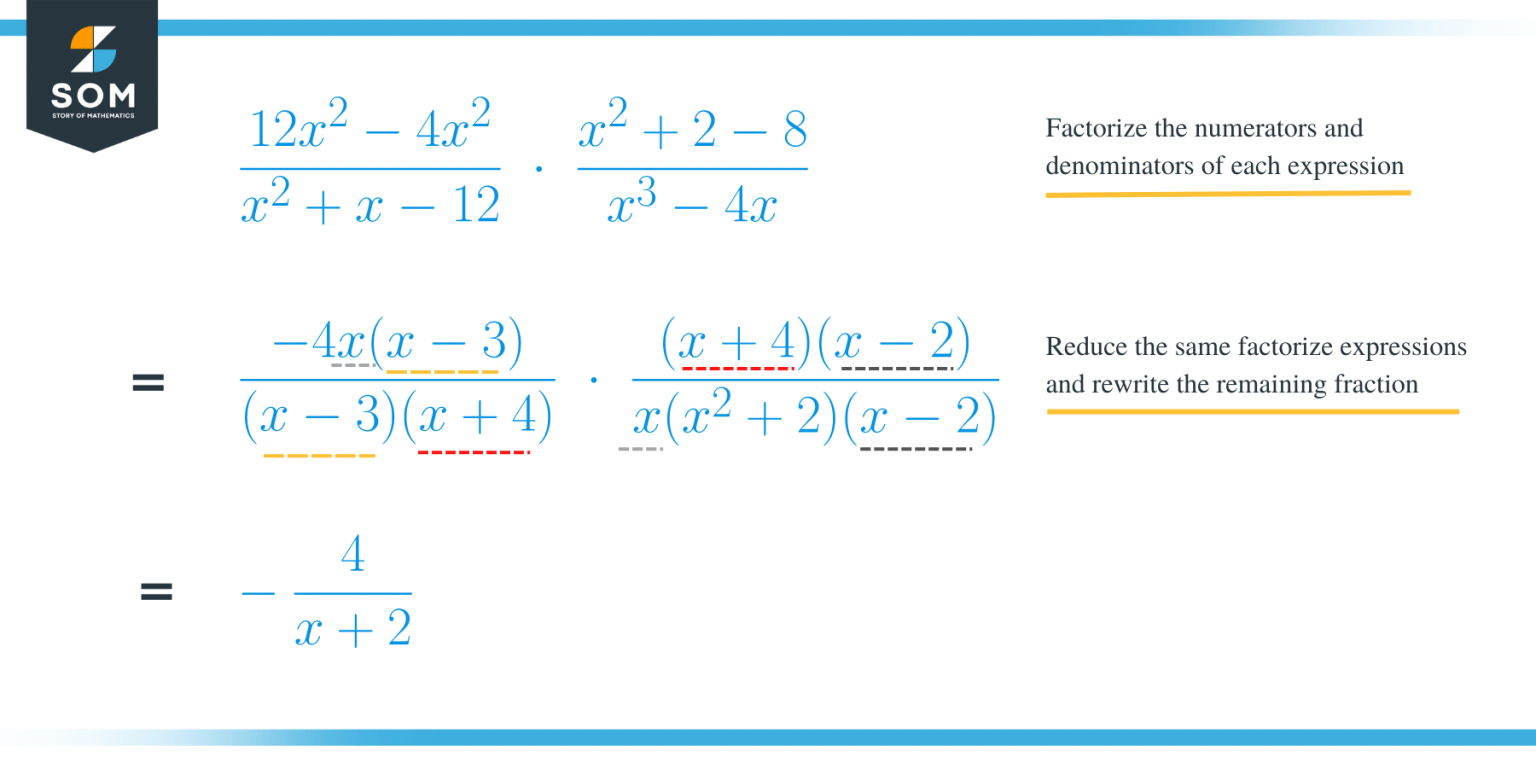Multiplying Expressions – Methods & Examples