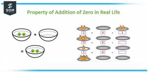 Zero | Definition & Meaning