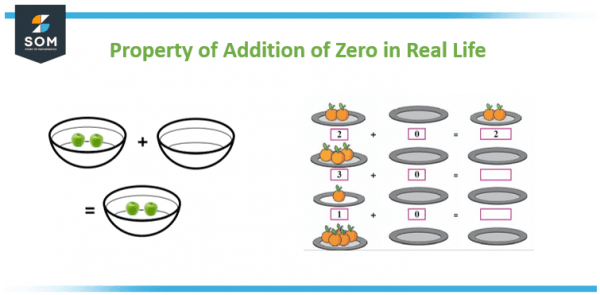 Zero | Definition & Meaning