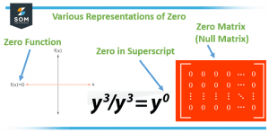 Zero | Definition & Meaning