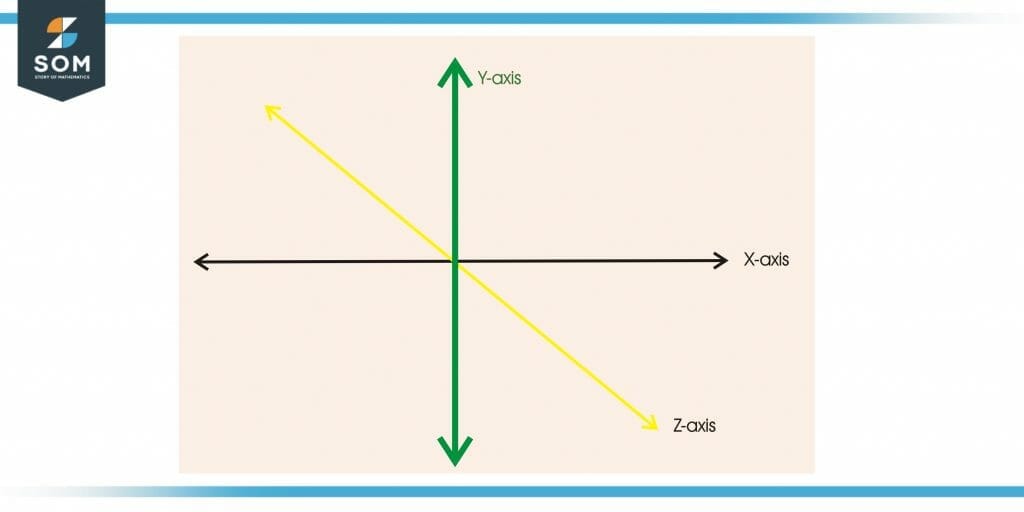 Y Axis Definition Meaning Y Axis Definition Meaning